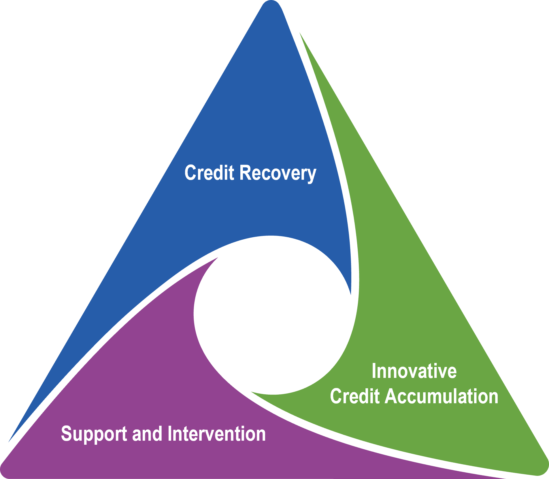 Funding Credit Recovery in High School - Education Resource Strategies